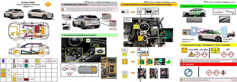QR-Code, für DS Automobiles DS 4 E-Tense (5 Türer, ab 12/2020) | eBay