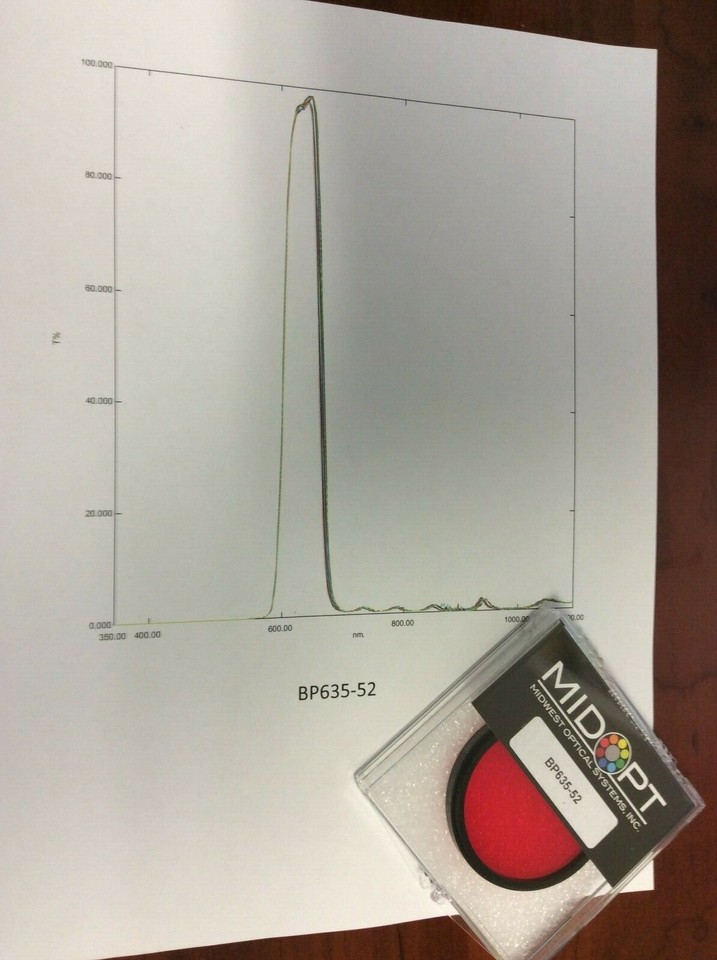 BP635-27 25.5 25.4 30.5 49 52 55 MIDWEST OPTICAL MIDOPT LT RED BANDPASS ...