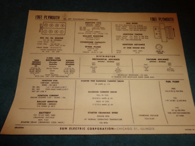 1961 PLYMOUTH 383 V-8 ENGINE SUN TUNE-UP CHART / USEFUL ITEM SONORAMIC ...