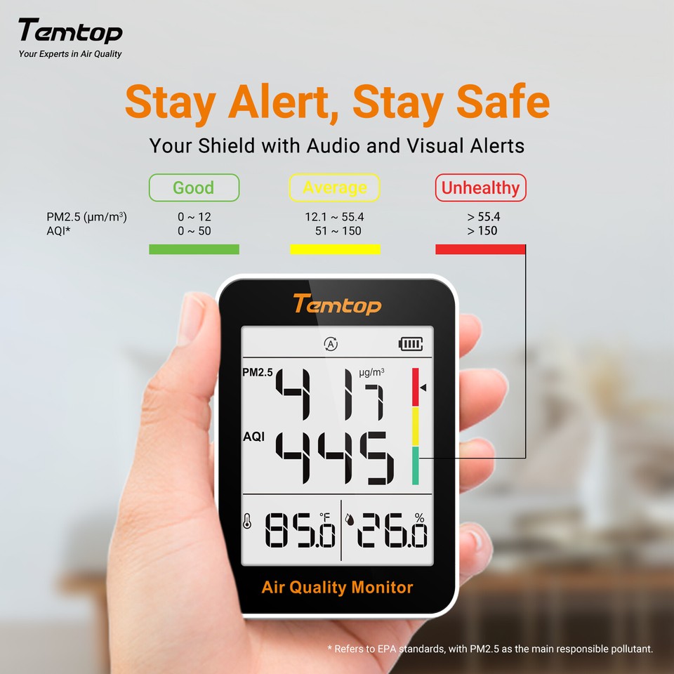 Temtop S1-UP Air Quality Monitor Portable AQI PM2.5 Temperature ...
