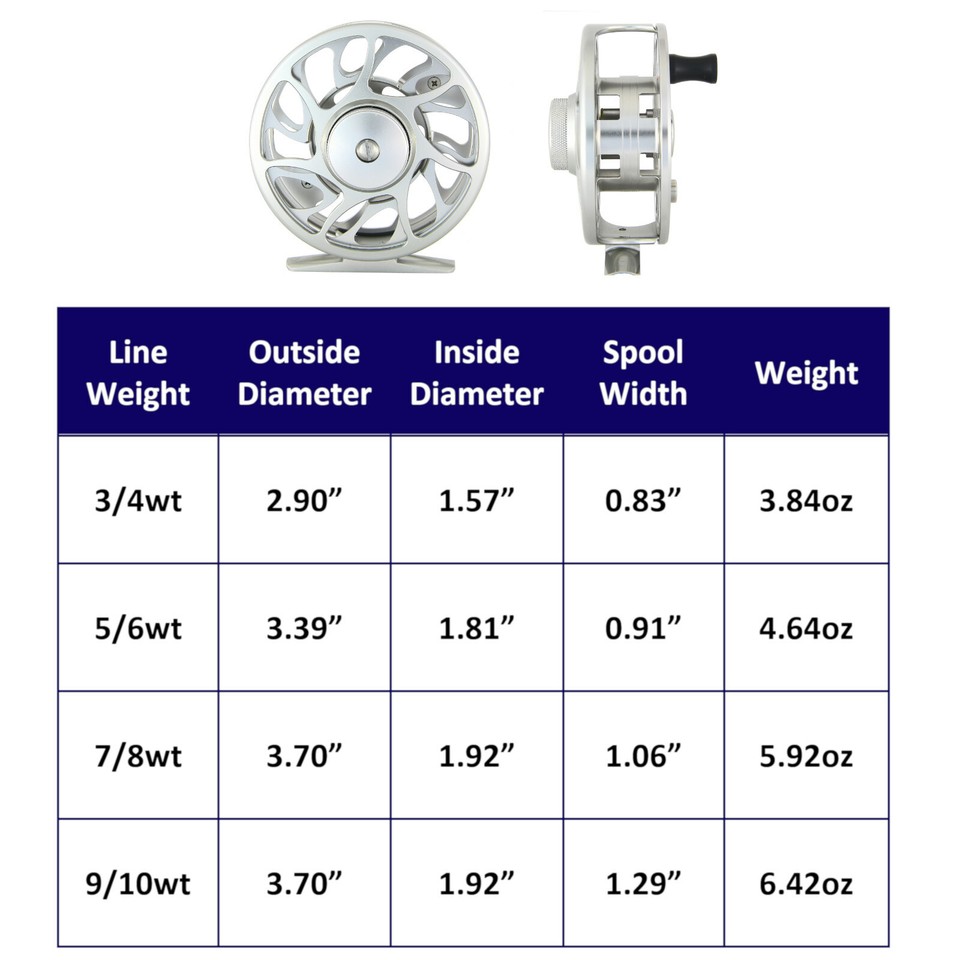 06N Mid Arbor CNC-Machined Aluminum Fly Reel, 3/4/5/6/7/8/9/10wt | eBay