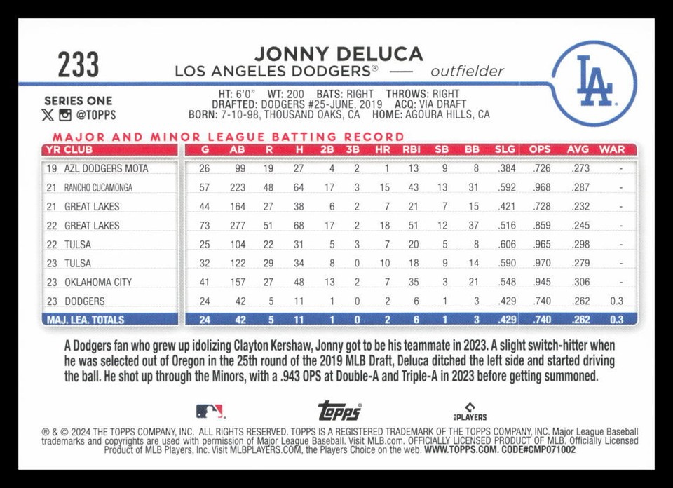 2024 Topps #233 Jonny Deluca Los Angeles Dodgers Baseball Card | eBay