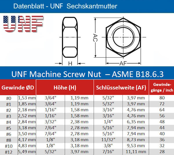 UNF Hex Nut Asme B18.6.3 Steel Zinc Plated | eBay