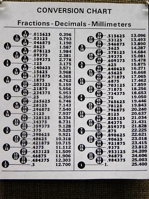 15 Foam To Bumper Fascia Special Screw Auveco 19417 Chrysler: 6503819 ...