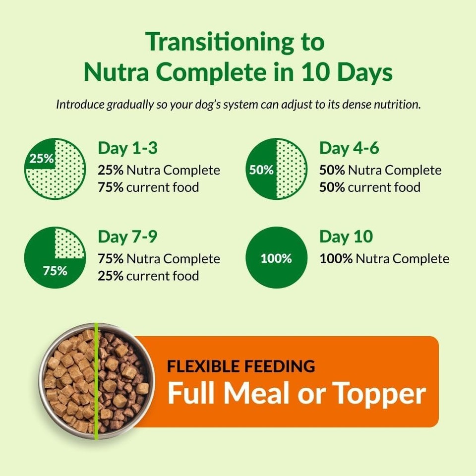 Nutra Complete, 100% Freeze Dried Veterinarian Formulated Raw Dog Food ...