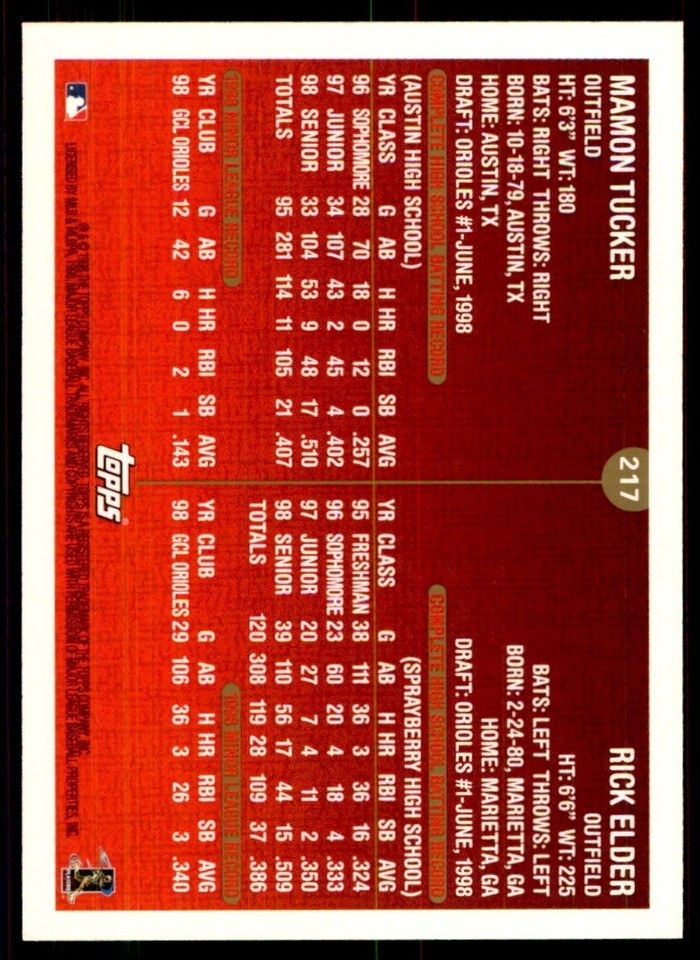 1999 Topps Mamon Tucker/Rick Elder Rookie Baseball Card B #217 | eBay