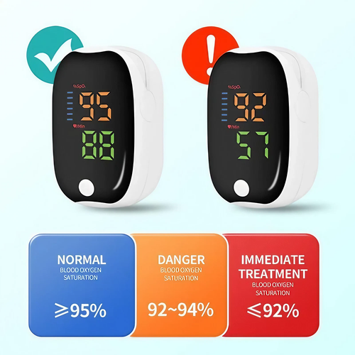 Finger Tip Pulse Oximeter Meter SpO2 Oxygen Saturation rate Heart Blood ...