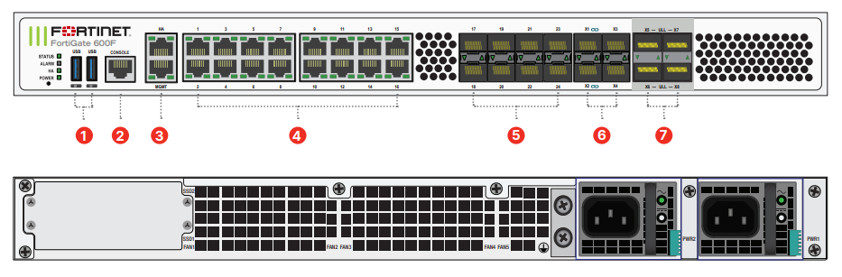 Fortinet FortiGate FG-601F Firewall Enterprise Branch Secure Network ...