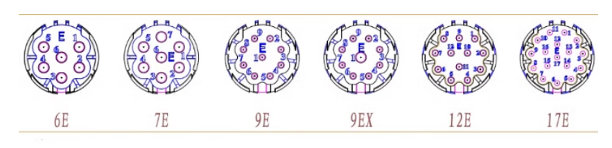 1PC 6/7/9/9X/12/17/19P M23 encoder connector M623 signal female plug ...