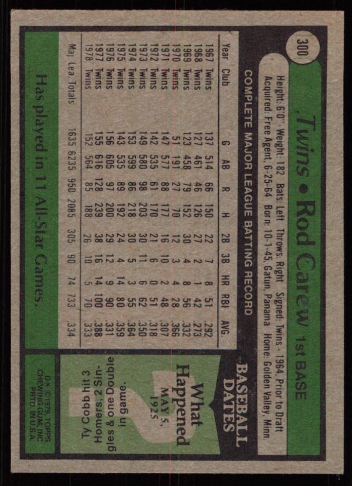 1979 Topps Rod Carew Minnesota Twins #300 | eBay