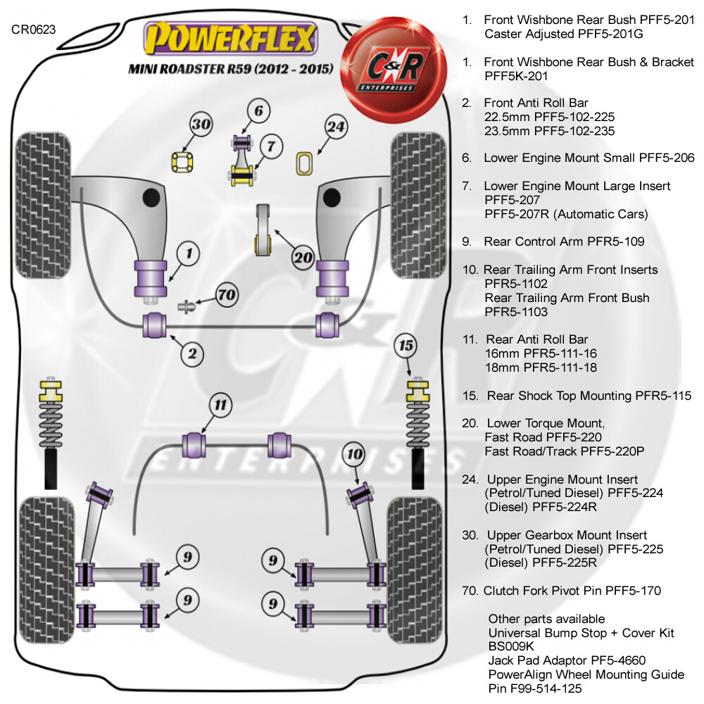 Powerflex Wheel Mount Guide Pin for Mini R59 Roadster (2012-2015) PF99 ...