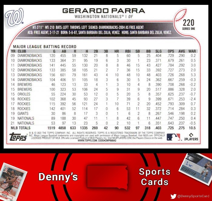 2022 Topps #220 Gerardo Parra Washington Nationals Baseball Card | eBay