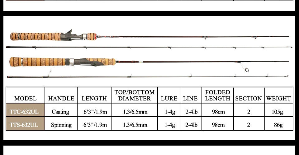 Kuying Teton BFS Baitcasting Ultralight Finesse Rod- Fuji Guides/Reel ...