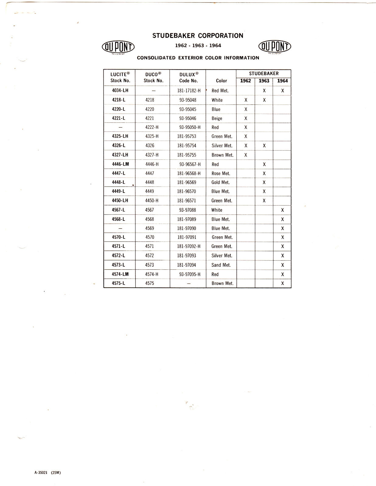 1962 1963 1964 STUDEBAKER CORP. CONSOLIDATED EXTERIOR COLORS LIST ...