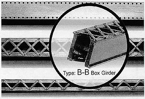 Central-Valley Bridge Box Girder Sections - Kit (Plastic) - Heavy-Duty ...