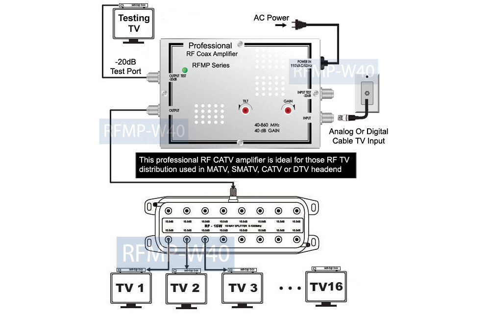 Super 40-dB CATV RF Coax Cable TV Distribution Amplifier + Gain/Tilt ...