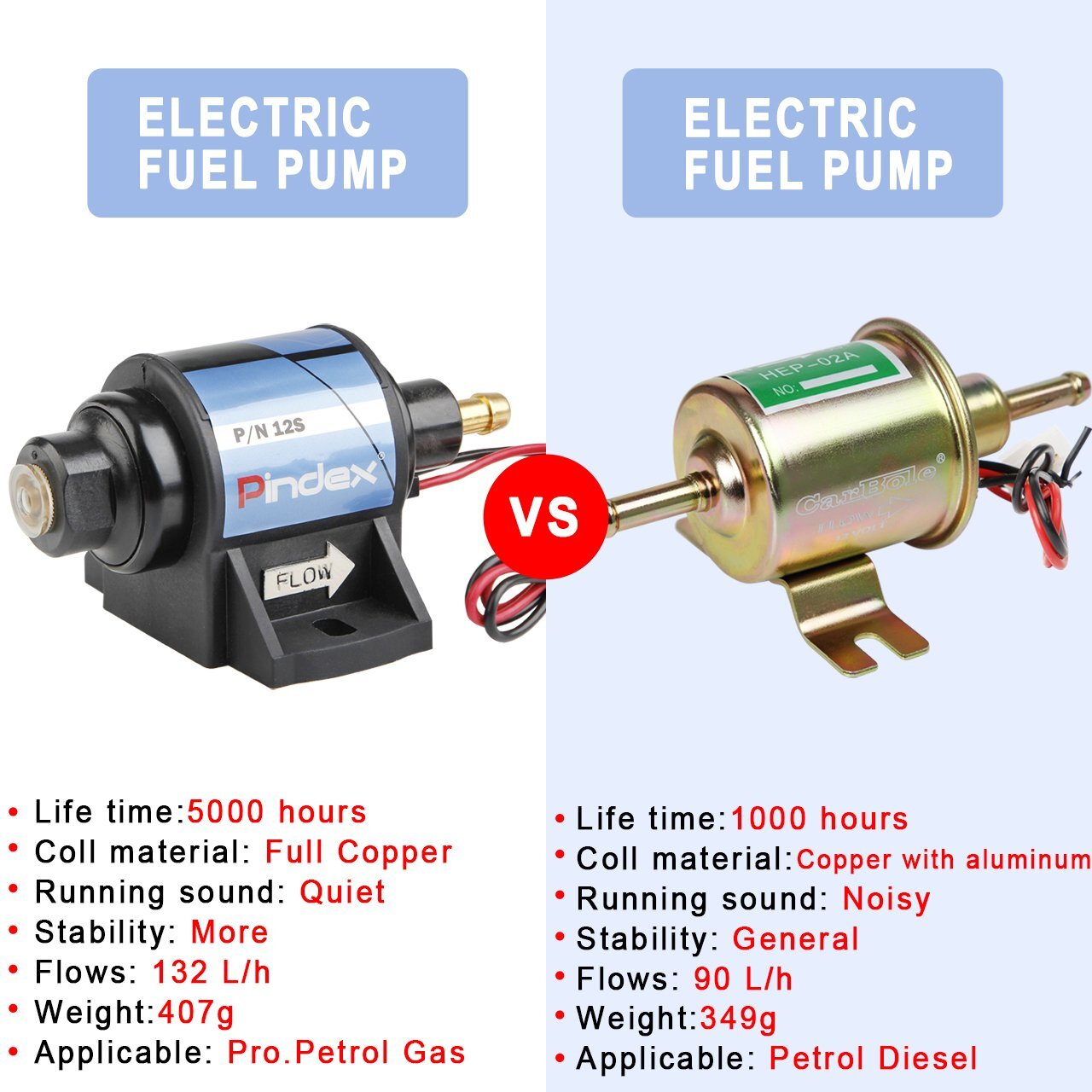 Universal 12V Micro Electric Gasoline Fuel Pump 5/16in Inlet Outlet 4 ...