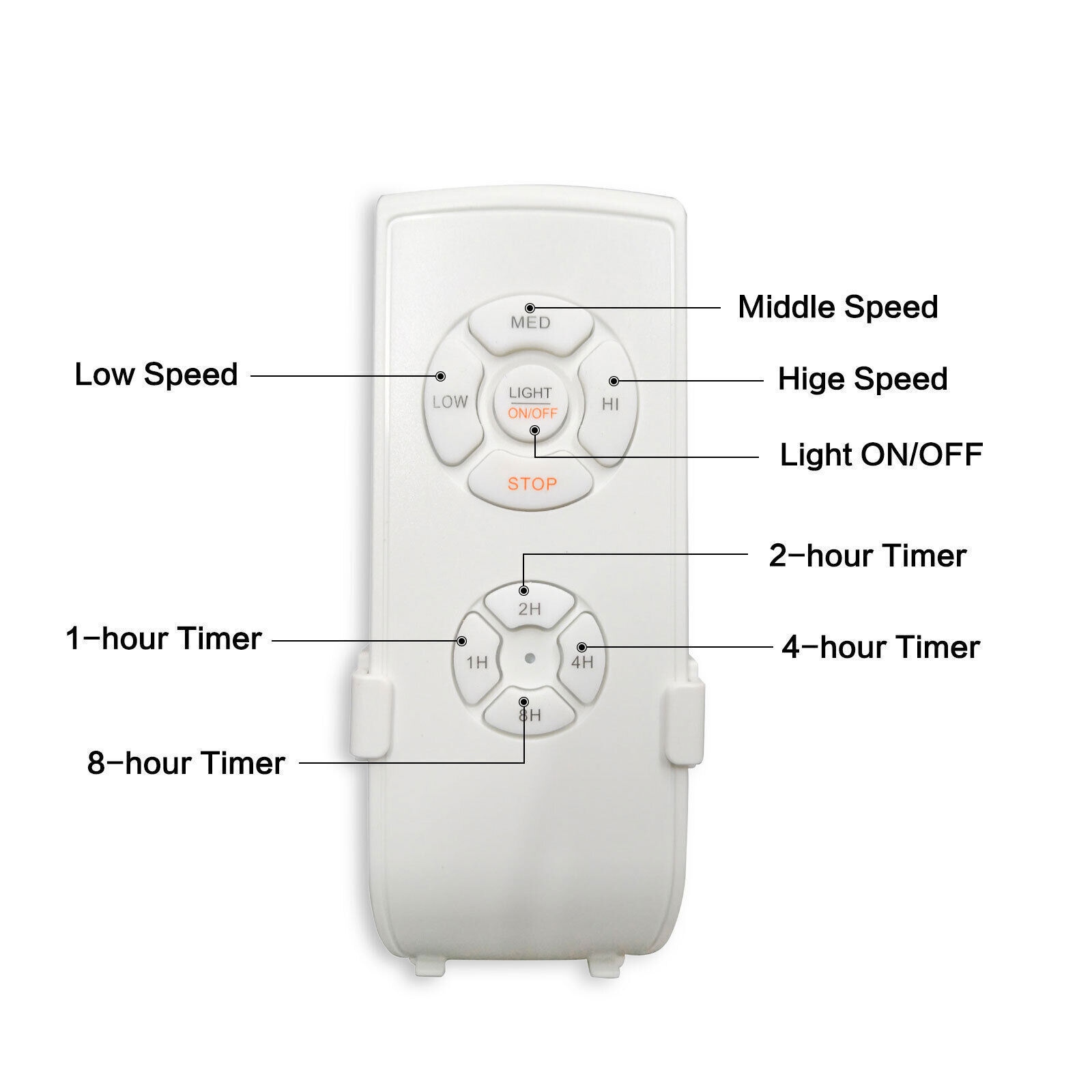 Wireless Remote Control Receiver Switch Universal Ceiling Fan Lamp ...