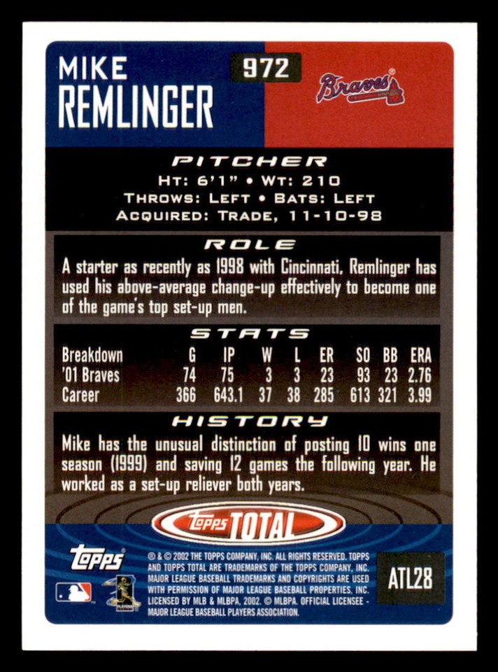 2002 Topps Total #972 Mike Remlinger Atlanta Braves | eBay