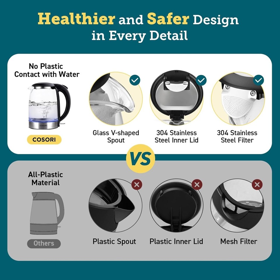 Contemporary Electric Kettle with Strix Thermostat - Ideal for Tea ...