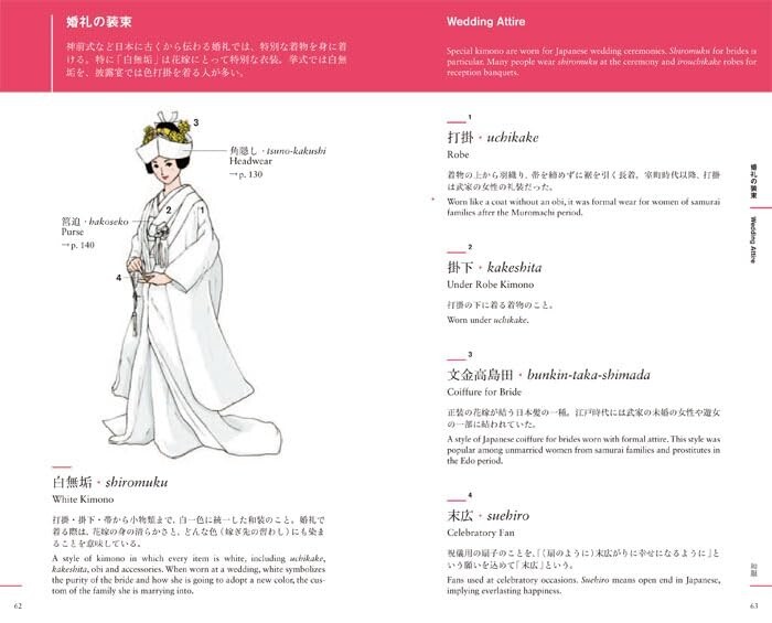 An Illustrated Guide to Japanese Traditional Clothing and Performing ...