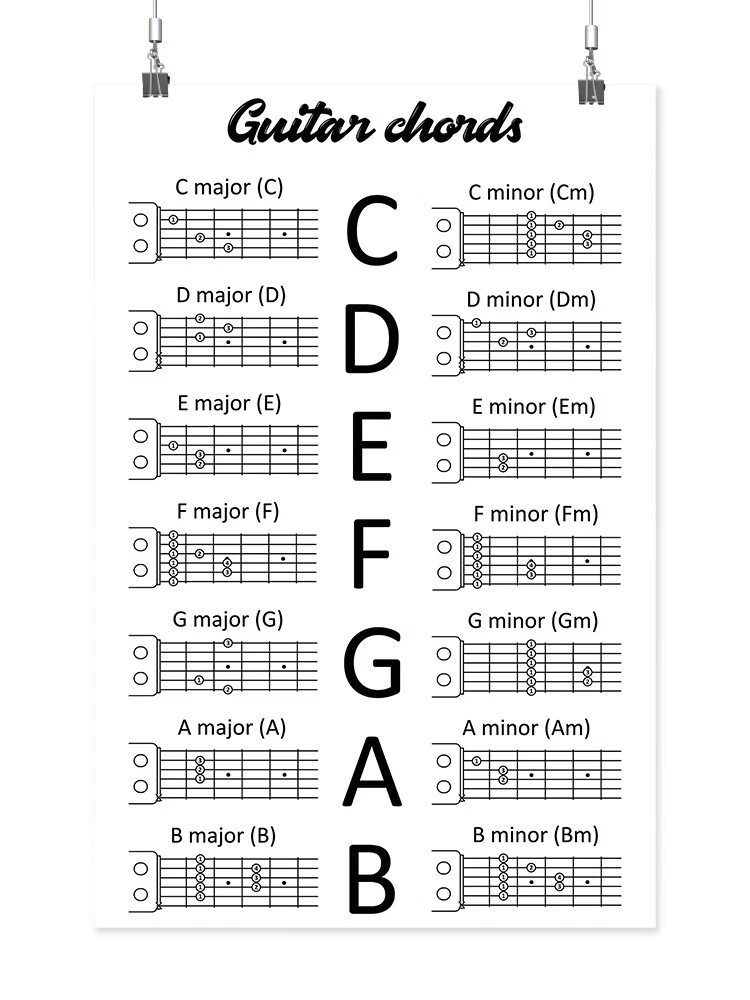 Basic Guitar Chord Chart