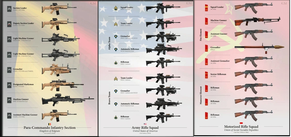 List Of All Guns In The World