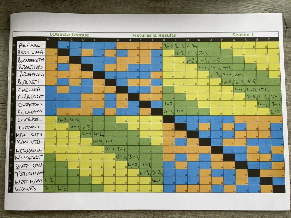 LOGacta Chart Soccer - Back By Popular Demand | eBay