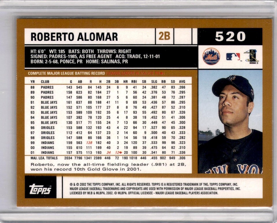 2003 Topps Kanebo Japan #37 Roberto Alomar | eBay