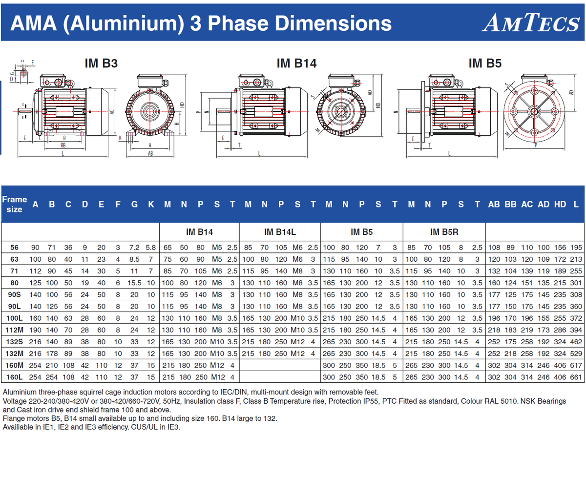 Motor Frame Sizes
