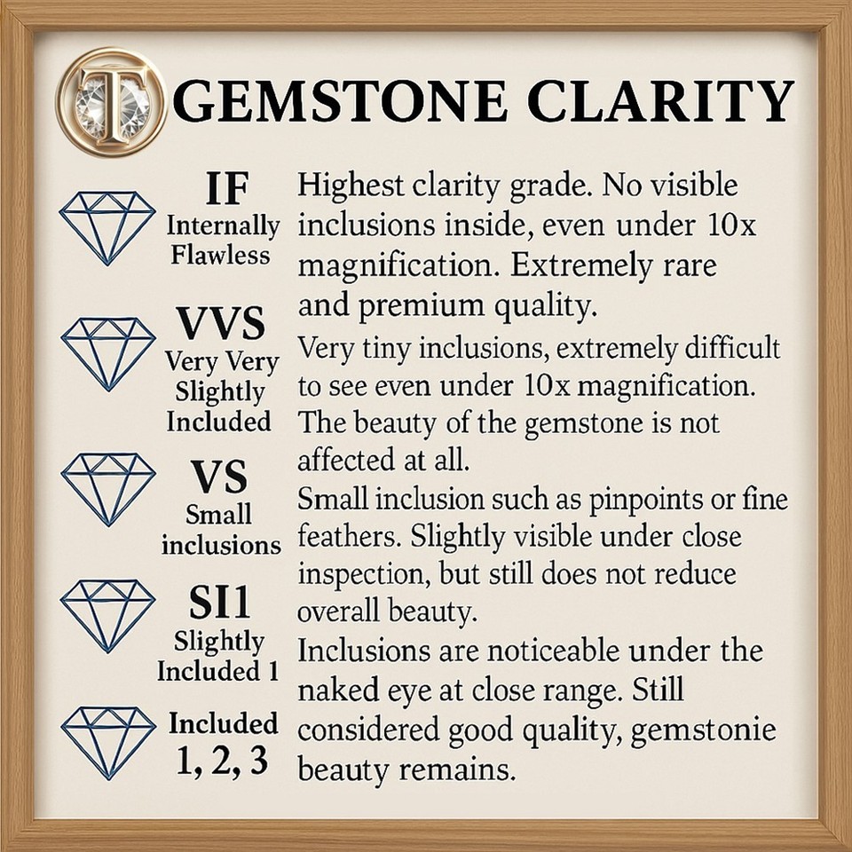 0.84ct 5.7mm VS Round Natural Greenish Yellow Sphene Gemstone ...