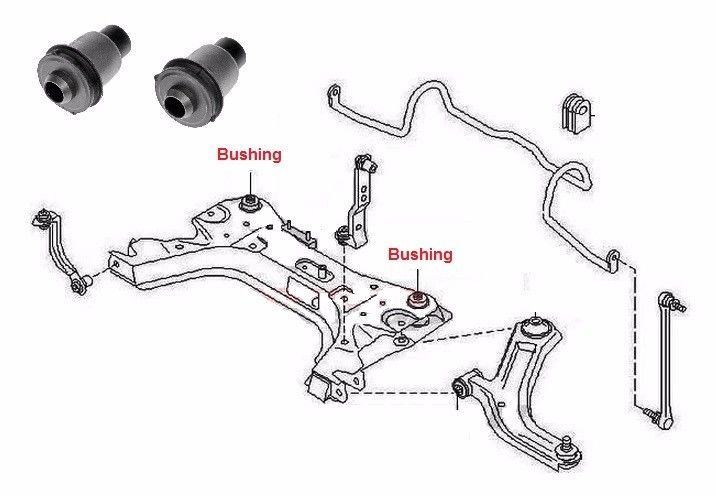 2pcs Engine Cradle Front Subframe Crossmember Bushing for Versa 07-12 ...