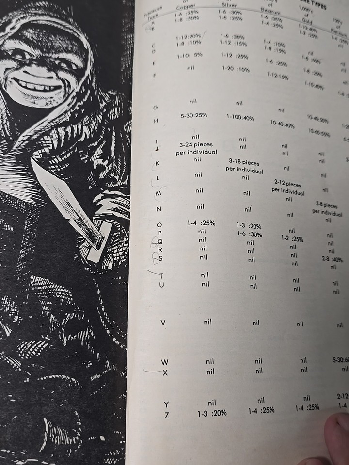 Advanced Dungeons and Dragons Monster Manual 1st Print - First Edition ...