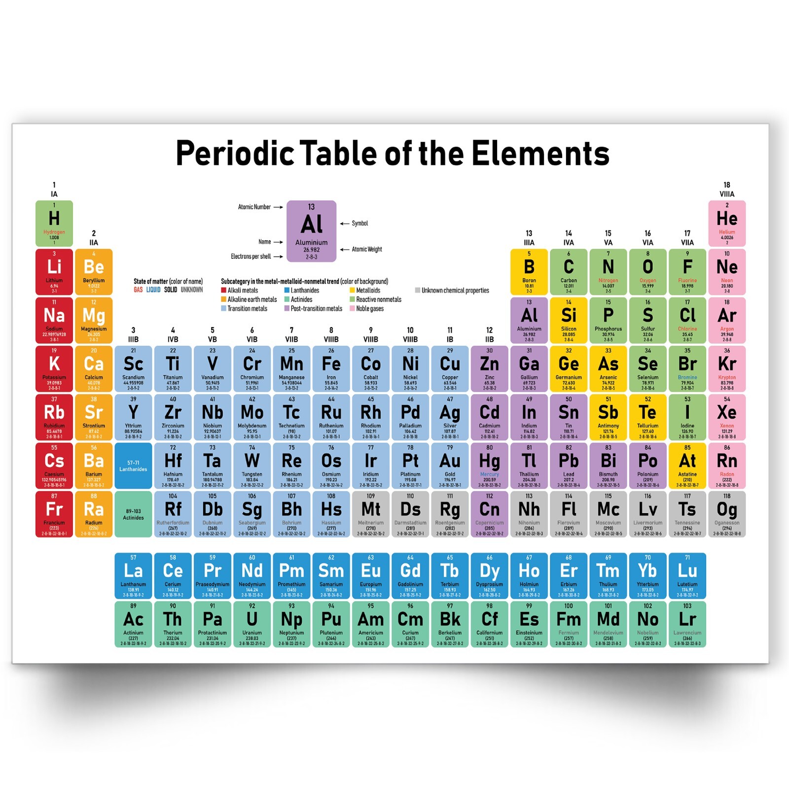 Periodic Table Of Elements Educational Science Wall Chart Poster A5 A4 ...