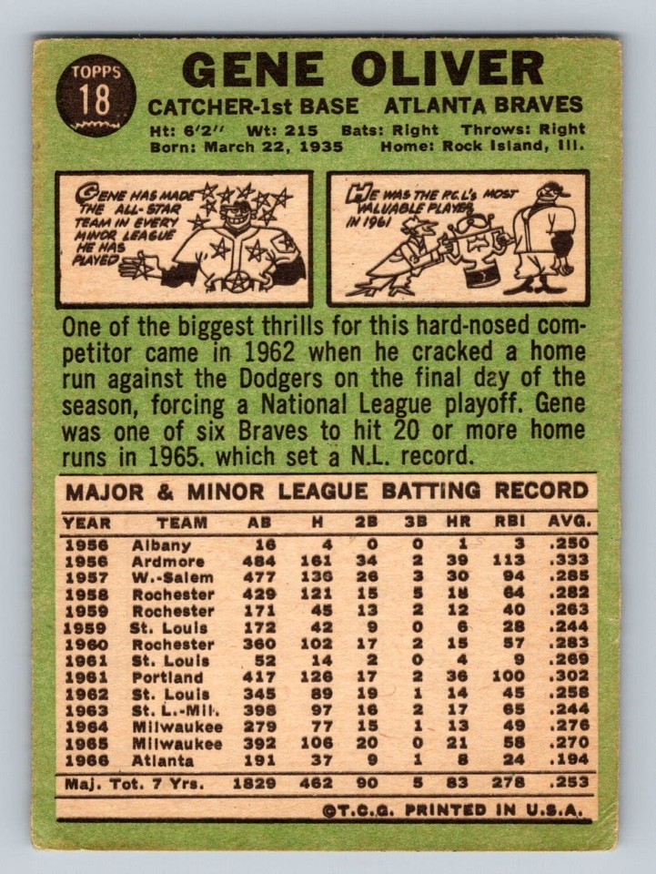 1967 Topps #18 Gene Oliver Atlanta Braves | eBay