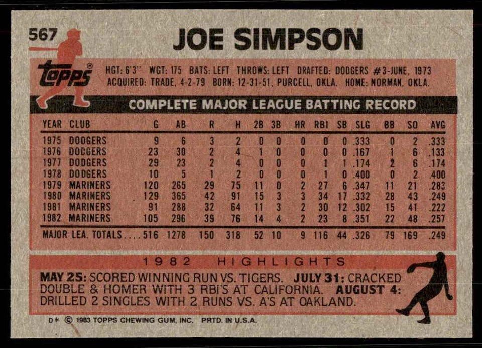 1983 Topps Joe Simpson Seattle Mariners #567 | eBay