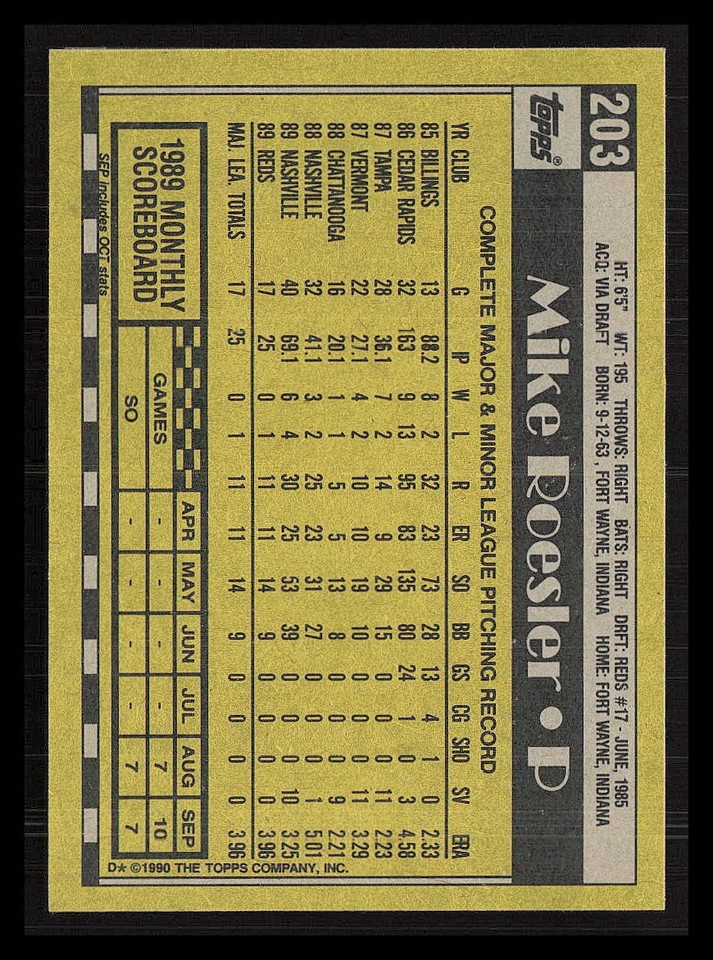 1990 Topps #203 Mike Roesler Excellent | eBay
