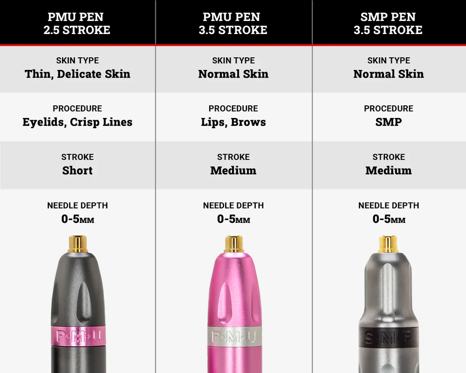 Bishop PMU Pen Machine 3.5 Stroke - Silver/Gray BRAND NEW | eBay