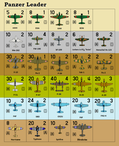 Panzer Leader/PB Ground Attack Aircraft Counters | eBay