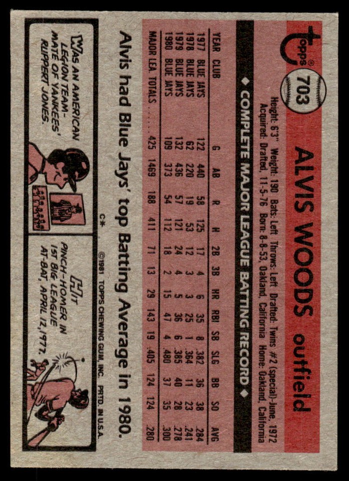 1981 Topps Alvis Woods #703 Toronto Blue Jays Baseball Card | eBay