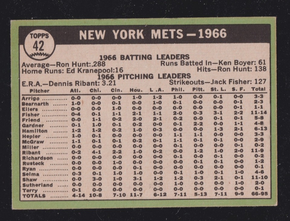 1967 Topps #42 New York Mets Team Checklist - Tom Seaver Rookie Year ...