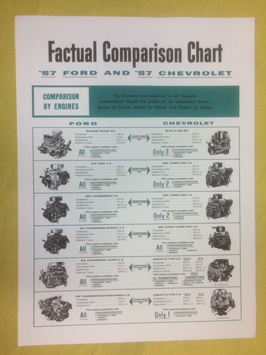 1957 Ford dealer NOS Factual Comparison Chart by Engines ...