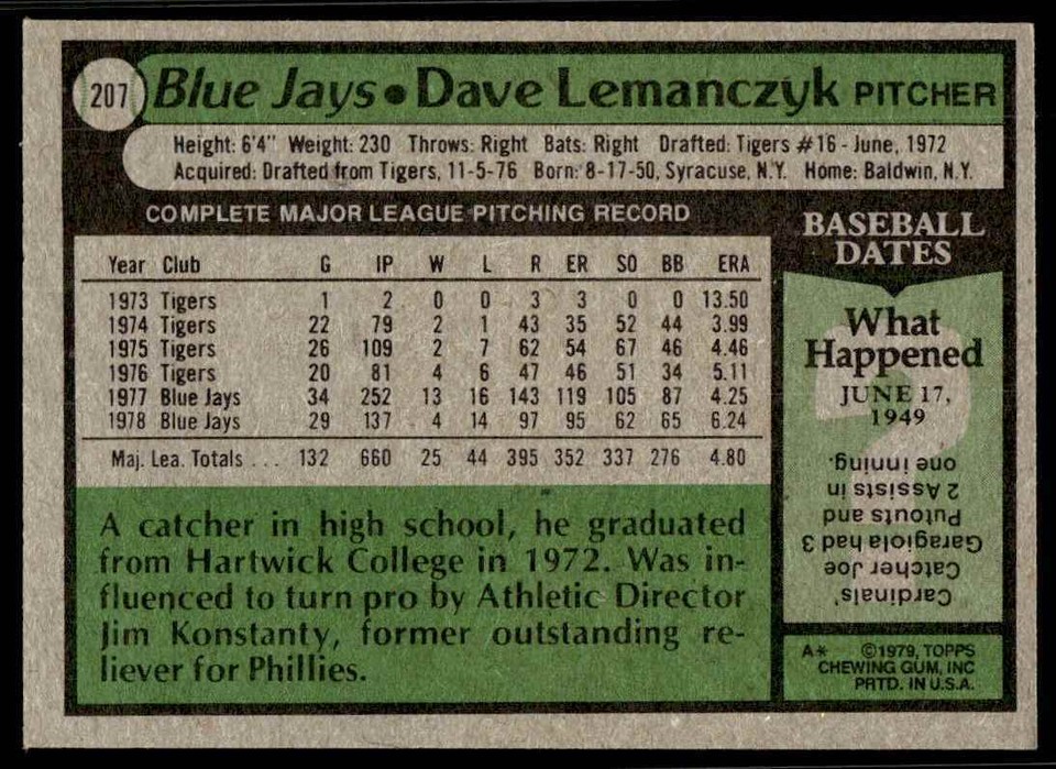 1979 Topps Dave Lemanczyk Toronto Blue Jays #207 | eBay
