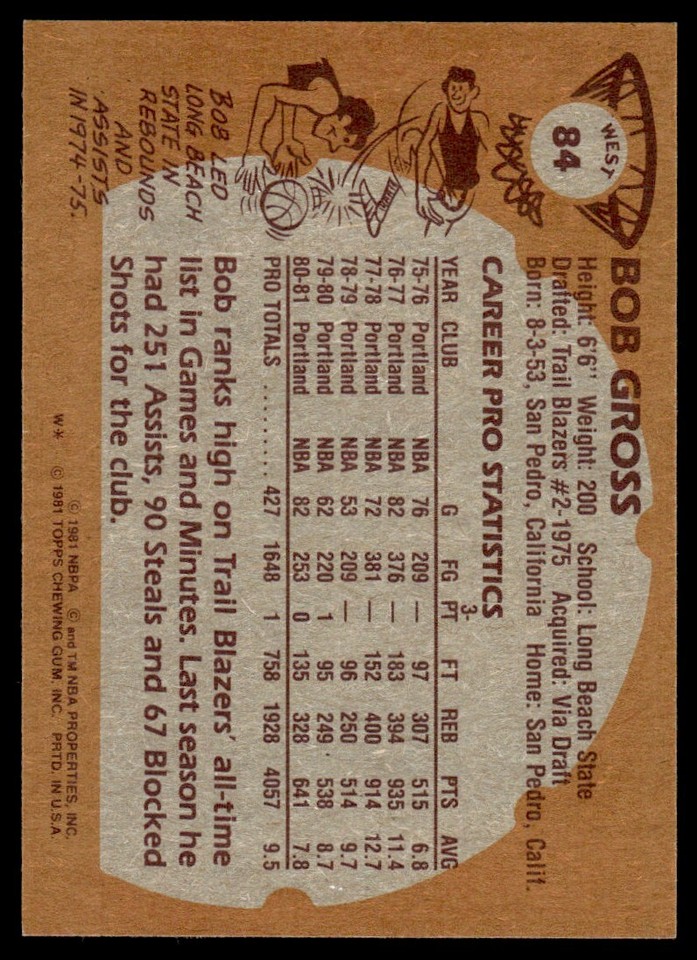 1981-82 Topps Bob Gross Portland Trail Blazers #W84 | eBay