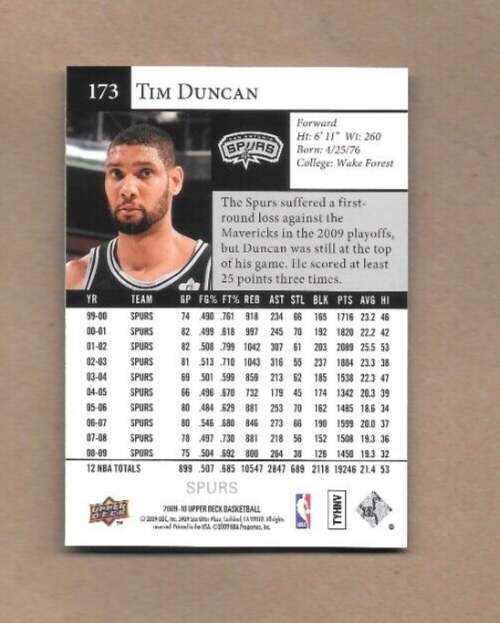2009-10 Upper Deck Tim Duncan Card #173 Hall of Fame! San Antonio Spurs ...
