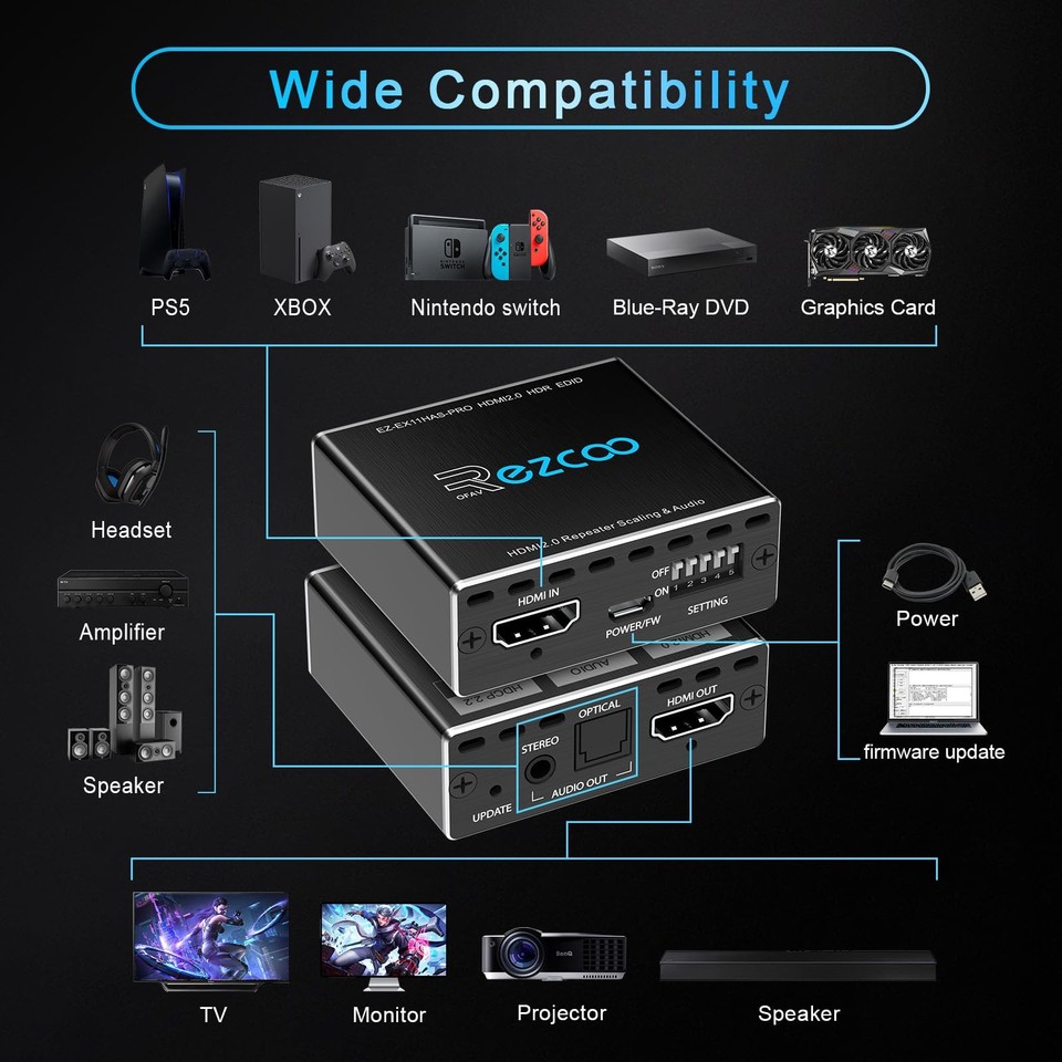 HDMI Splitter 1x1 4K 60Hz Audio Extractor DAC Optical Toslink SPDIF CEC ...