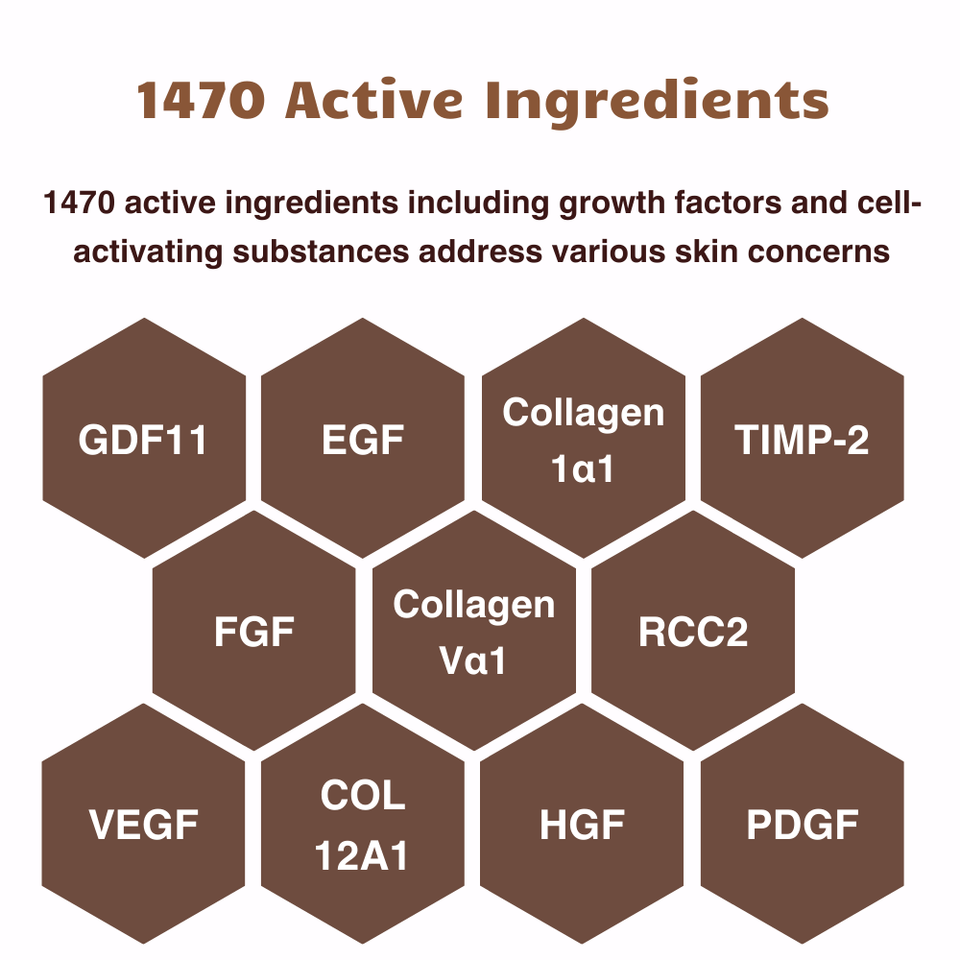 GD11 Premium Rx Exosome Treatment Korean Stem Cell Skin Transforming ...