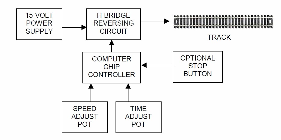 Model Train Trolley Reversing Unit for HO and N scales or any DC ...