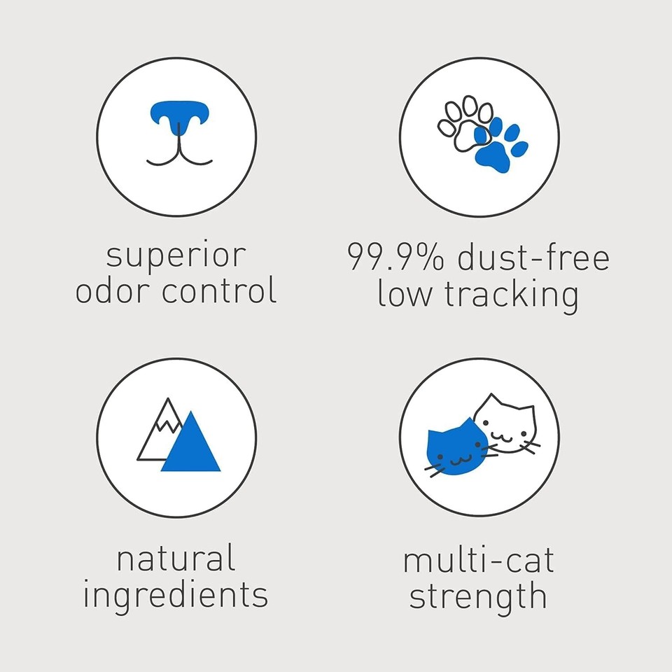 Ultra UnScented Clumping Clay Cat Litter 40 lb. Bag | eBay