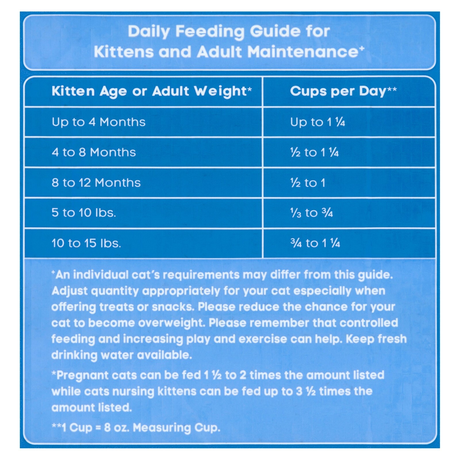 2 Pack Special Kitty Complete Nutrition Formula Dry Cat Food, Chicken ...